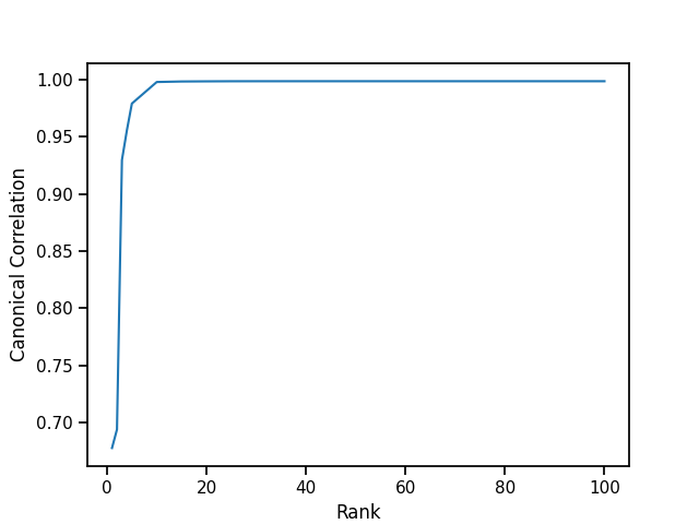 Incomplete Cholesky Decomposition (ICD) for KCCA — mvlearn alpha documentation