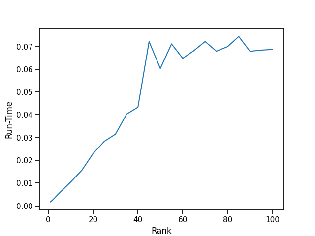 Incomplete Cholesky Decomposition (ICD) for KCCA — mvlearn alpha documentation