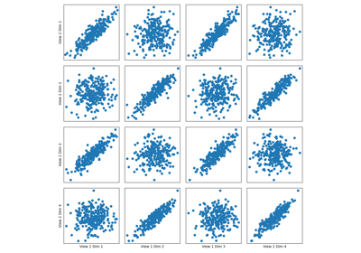 Examples Gallery — mvlearn alpha documentation