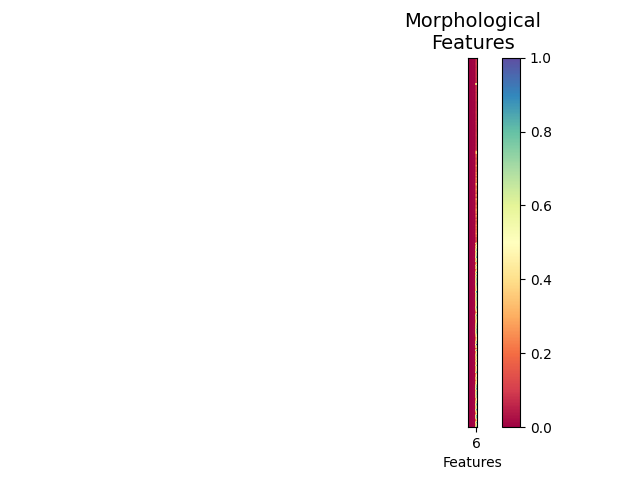 Multiview Vs Singleview Spectral Clustering Of Uci Multiview Digits — Mvlearn Alpha Documentation
