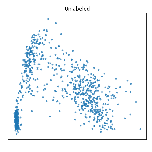 Multiview Vs Singleview Spectral Clustering Of Uci Multiview Digits — Mvlearn Alpha Documentation